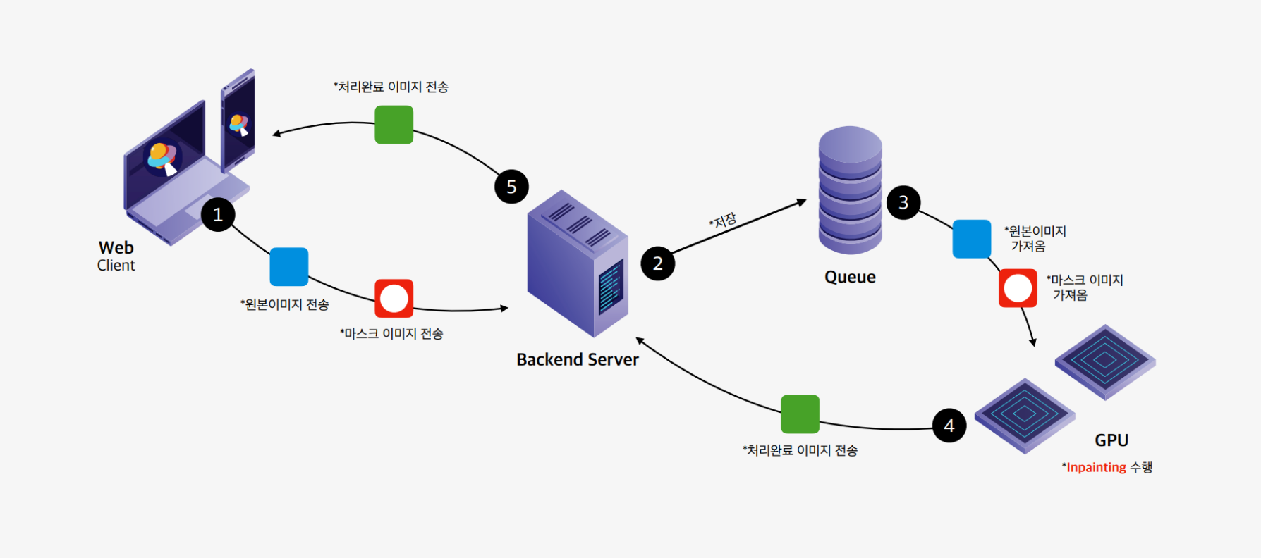 HAMA | AI Object remover, Image Eraser